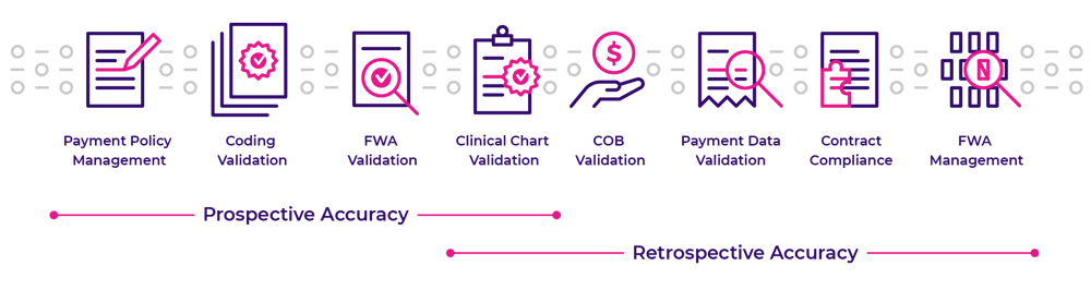 Payment Accuracy | Cotiviti