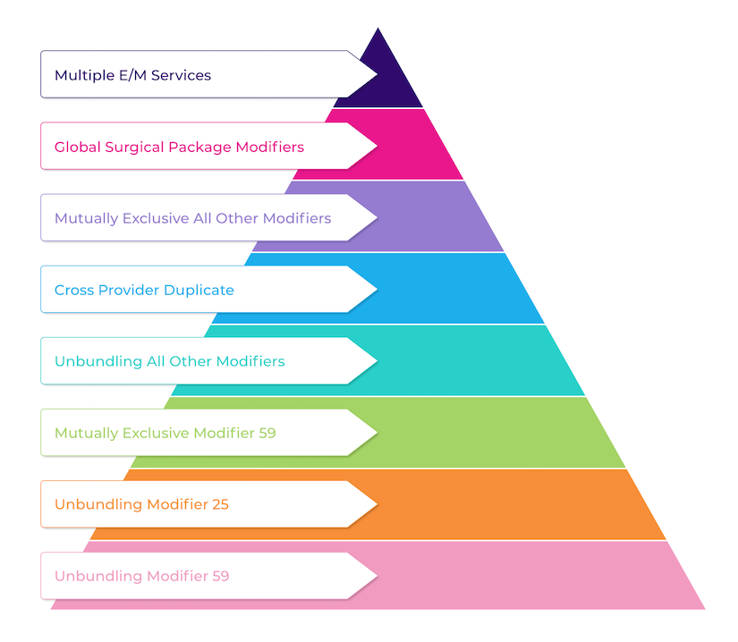 Coding Validation | Cotiviti
