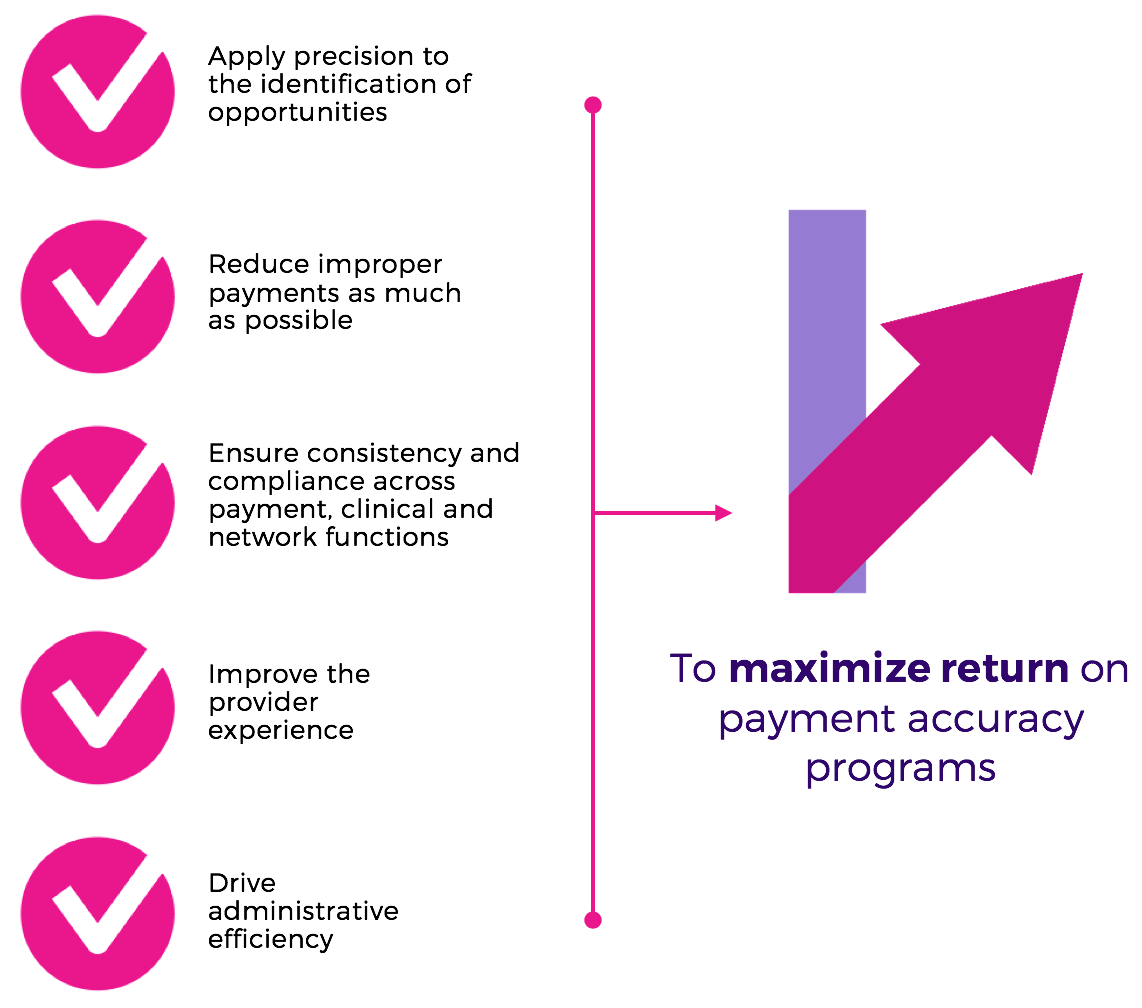 Payment Accuracy | Cotiviti