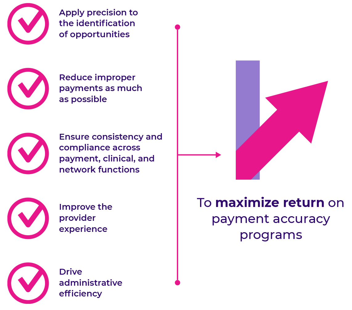 Payment Accuracy | Cotiviti
